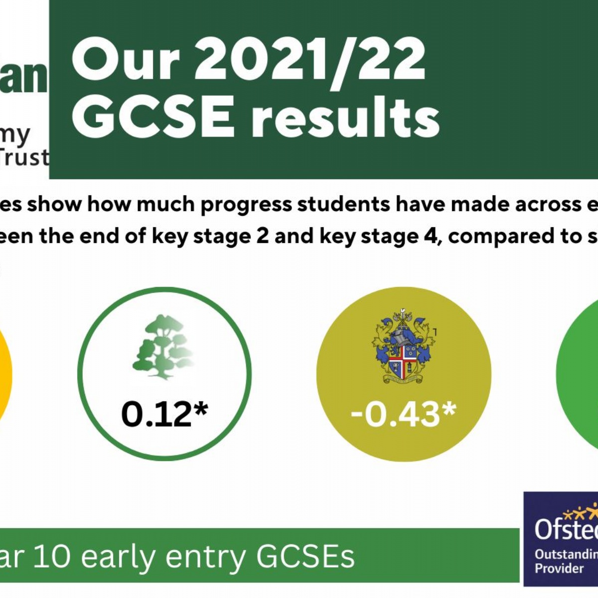 Resilience Multi Academy Trust - We’re celebrating our Academies and ...